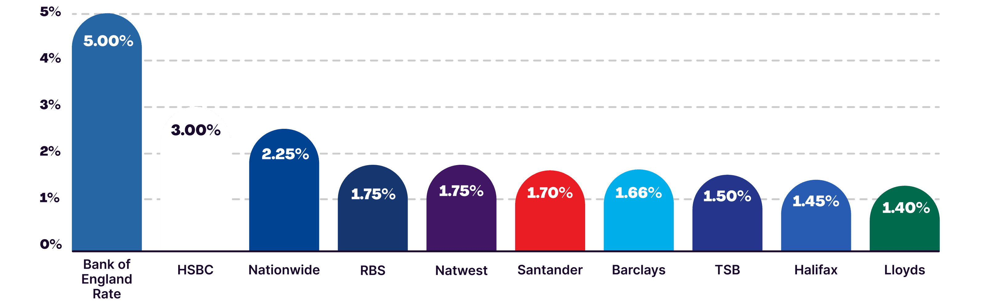 Plum Interest - Earn up to 4.92% | Plum