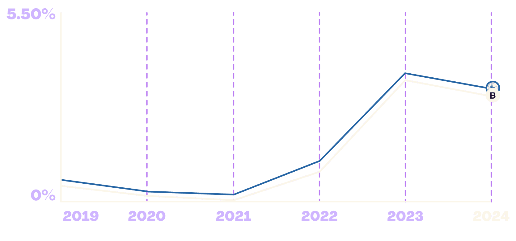 Plum Interest - Earn up to 4.71% VAR | Plum