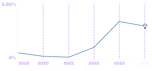 Plum Interest - Earn up to 4.71% VAR | Plum